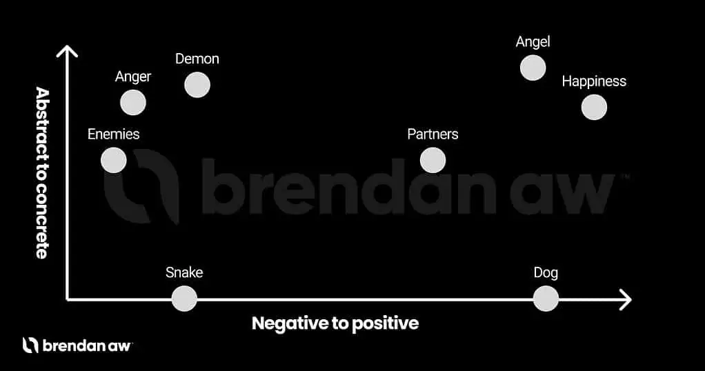 How Does AI Detection Work: You Will Definitely Be Shocked